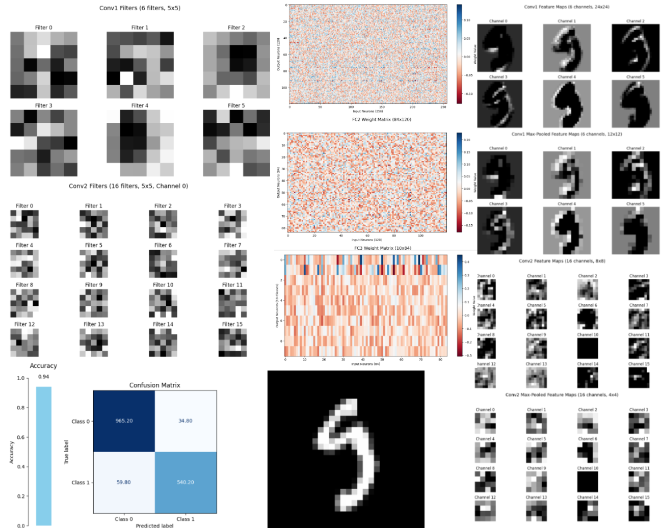 James Warren Portfolio